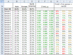 How to analyze big data with Excel applying survey sampling techniques